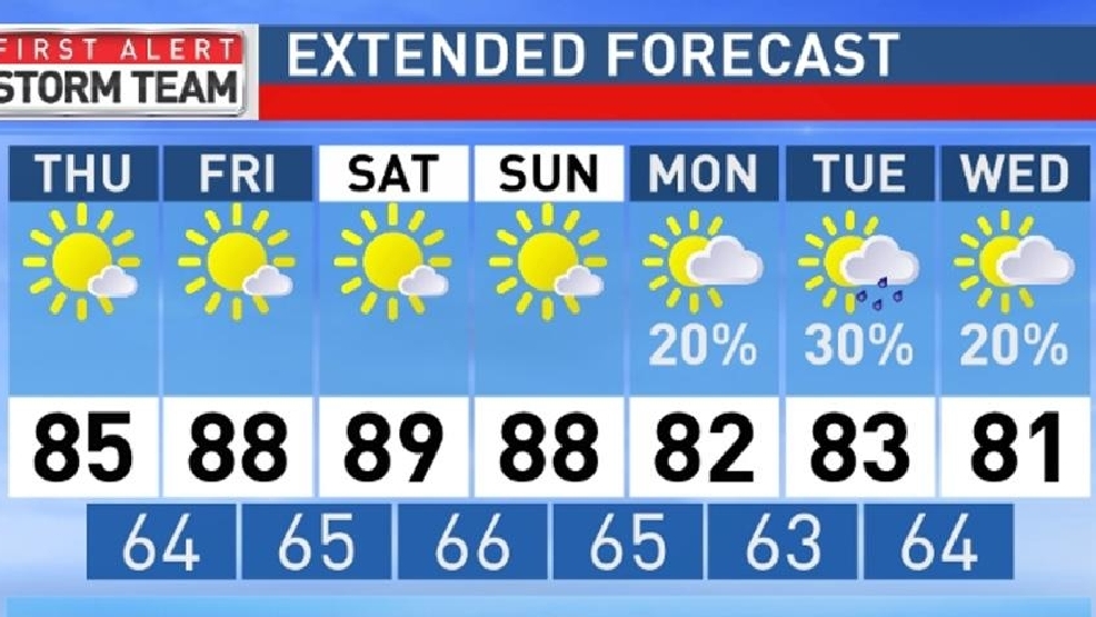 ABC 33/40 Weather | Charles Daniel Midday Forecast Sept. 17 | WBMA